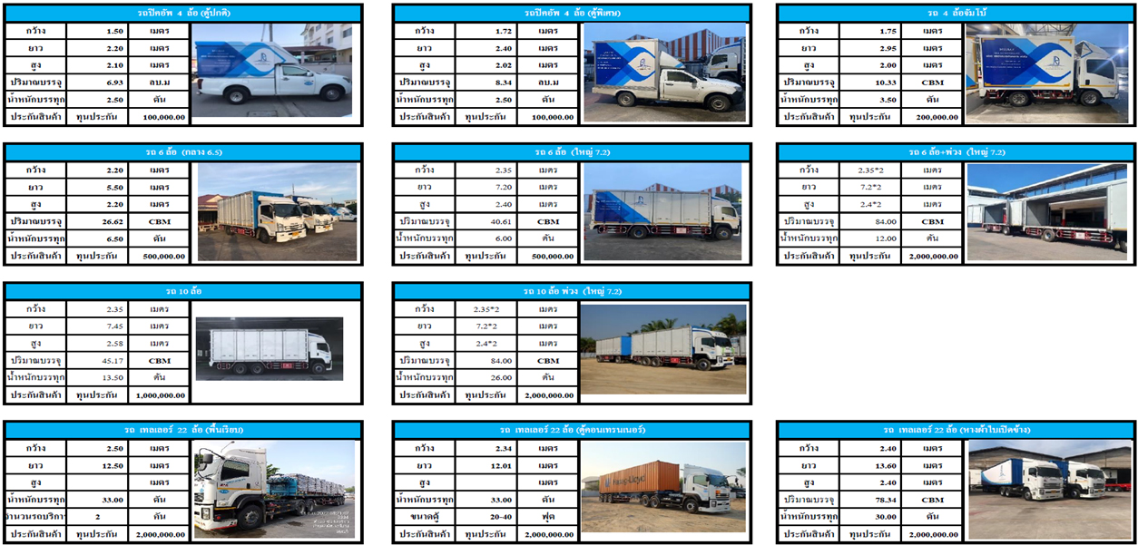 บริการของเรา – ANT LOGISTICS